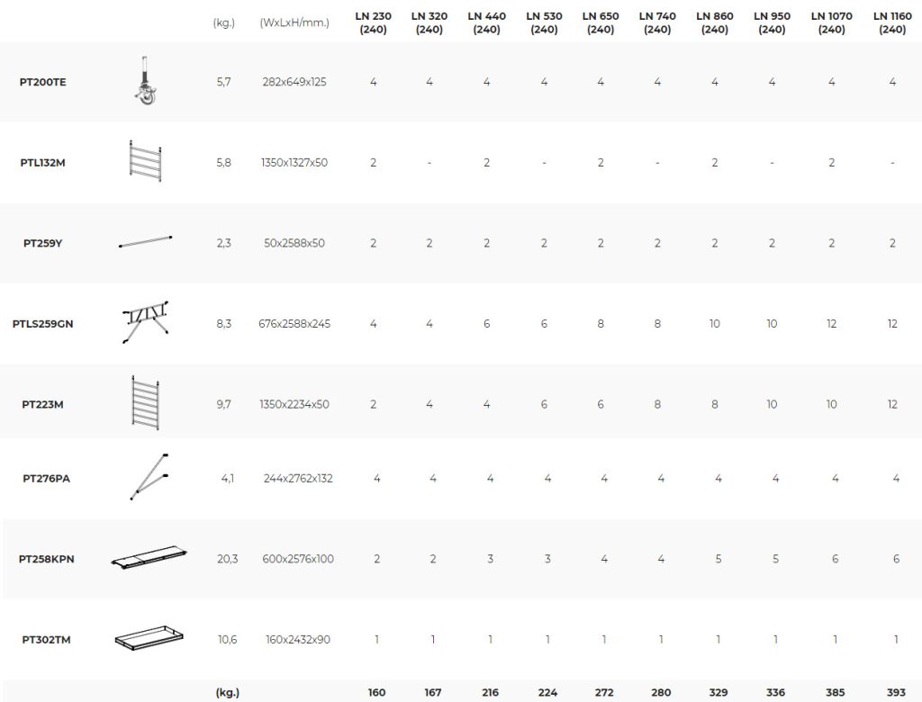 PROTUBE LN_(240) Pokretne aluminijumske skele – Skele i merdevine