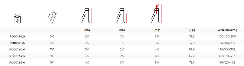 Platforma merdevine za regale I skladišta VISTA – Skele i merdevine