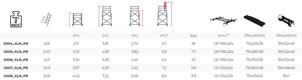 TELESAFE XLN PREMIUM Dvodelna Pokretna aluminijumska skela