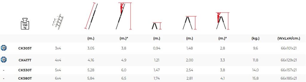 Višenamenske sklopive aluminijumske merdevine TOROS – Skele i merdevine